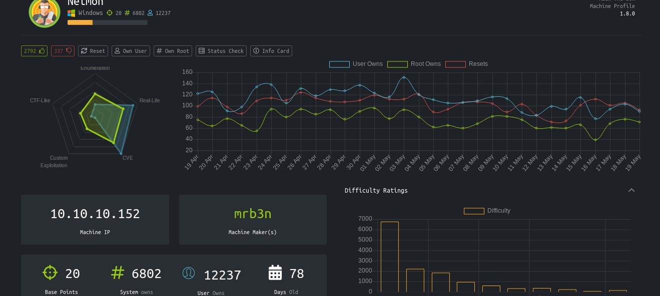 Getting Started With Hacking Labs-Where to Begin? » 4Site Advantage Web ...